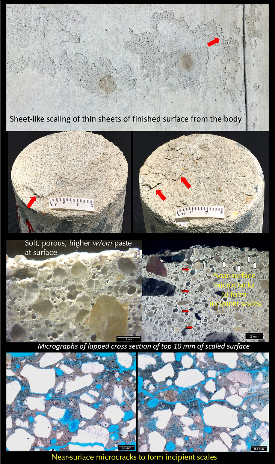 Concrete Surface Scaling | CMC, Inc.